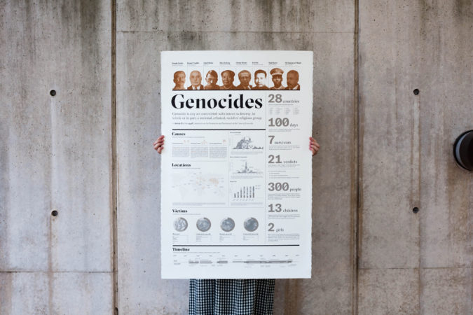 Genocides: An Infographic – Miguel Guerrero